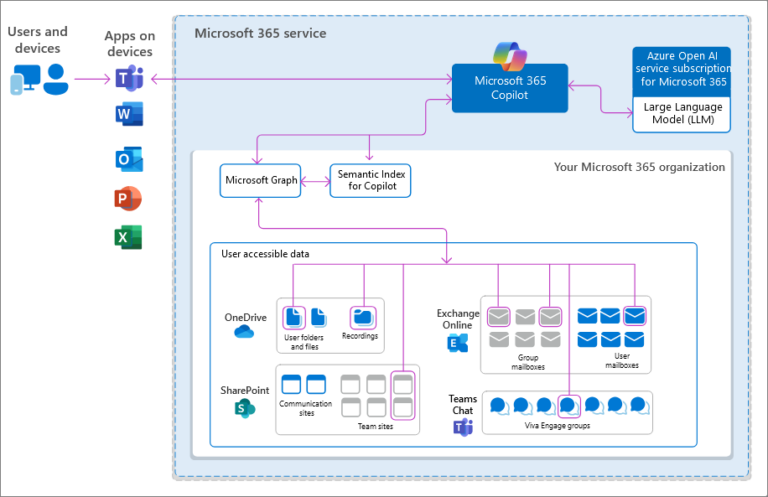 Microsoft introduces Microsoft 365 Copilot Chat and Copilot in ...